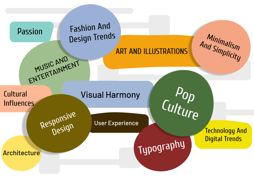 About - The Digital Café